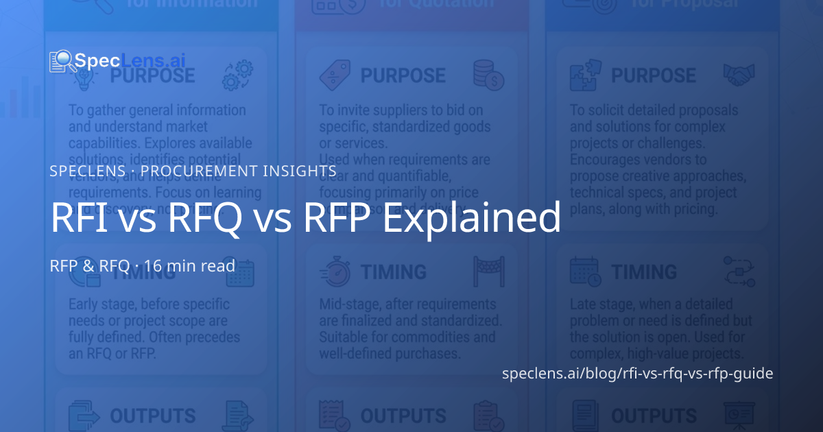 RFI vs RFQ vs RFP Explained | SpecLens